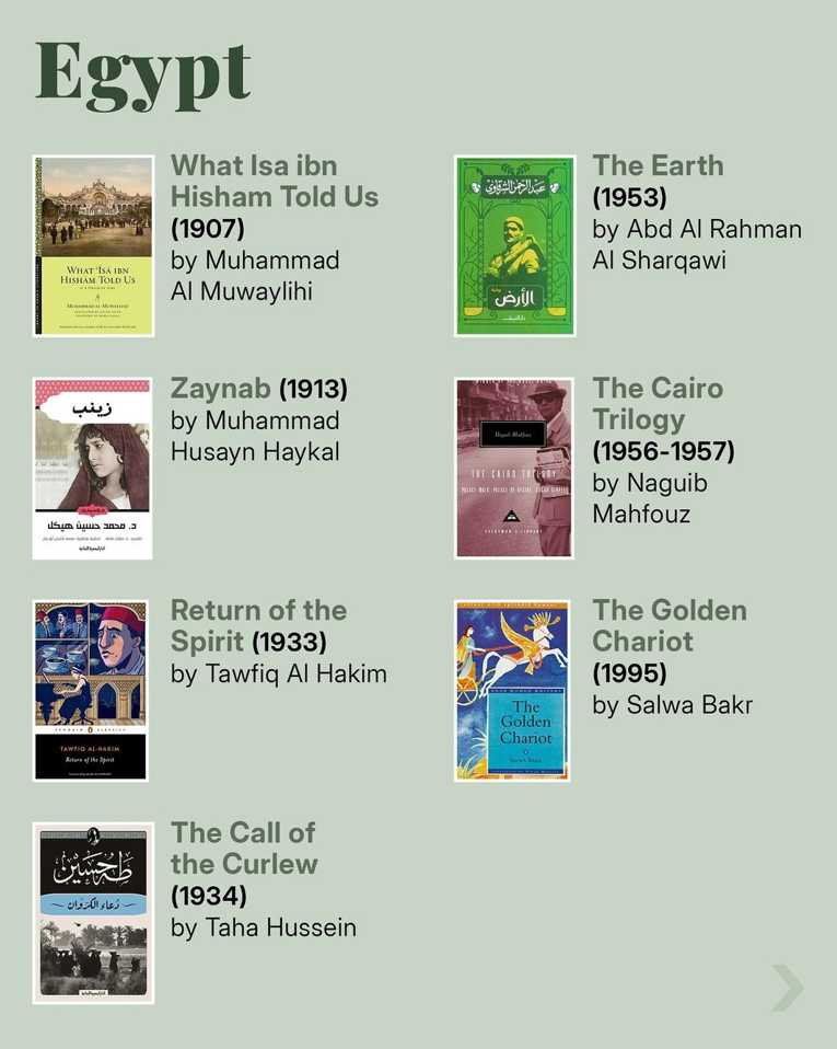The 50 Most Important Arabic Novels of the 20th Century - Magzoid Magazine